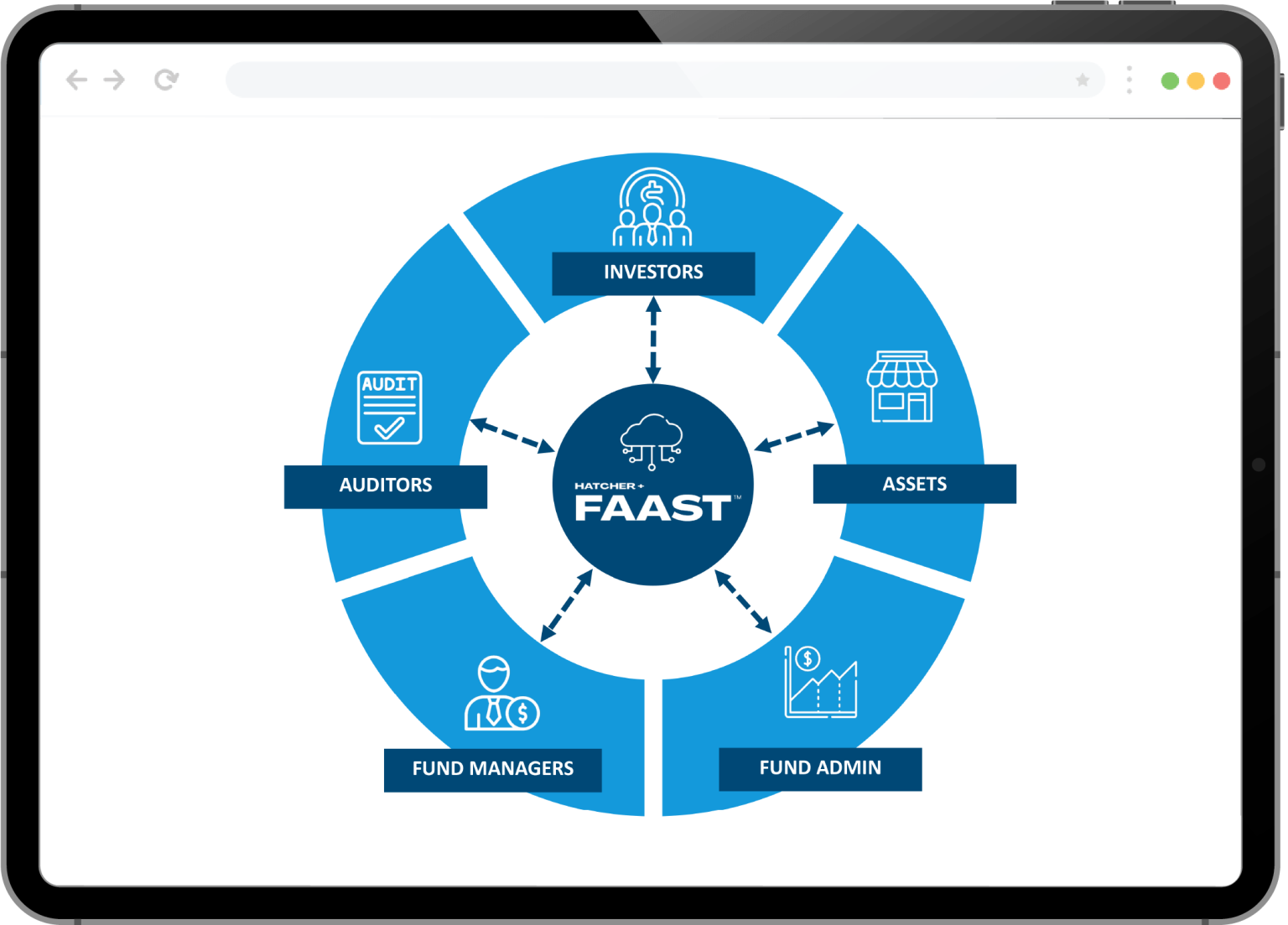 Hatcher+ FAAST : AI-Powered Investment Management for Family Offices ...